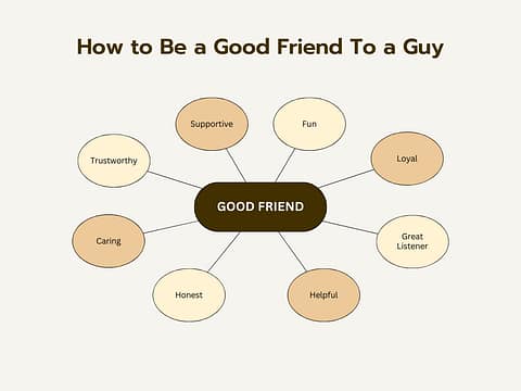 How to Become Friends with a Guy: 7 Step Blueprint - Loopward