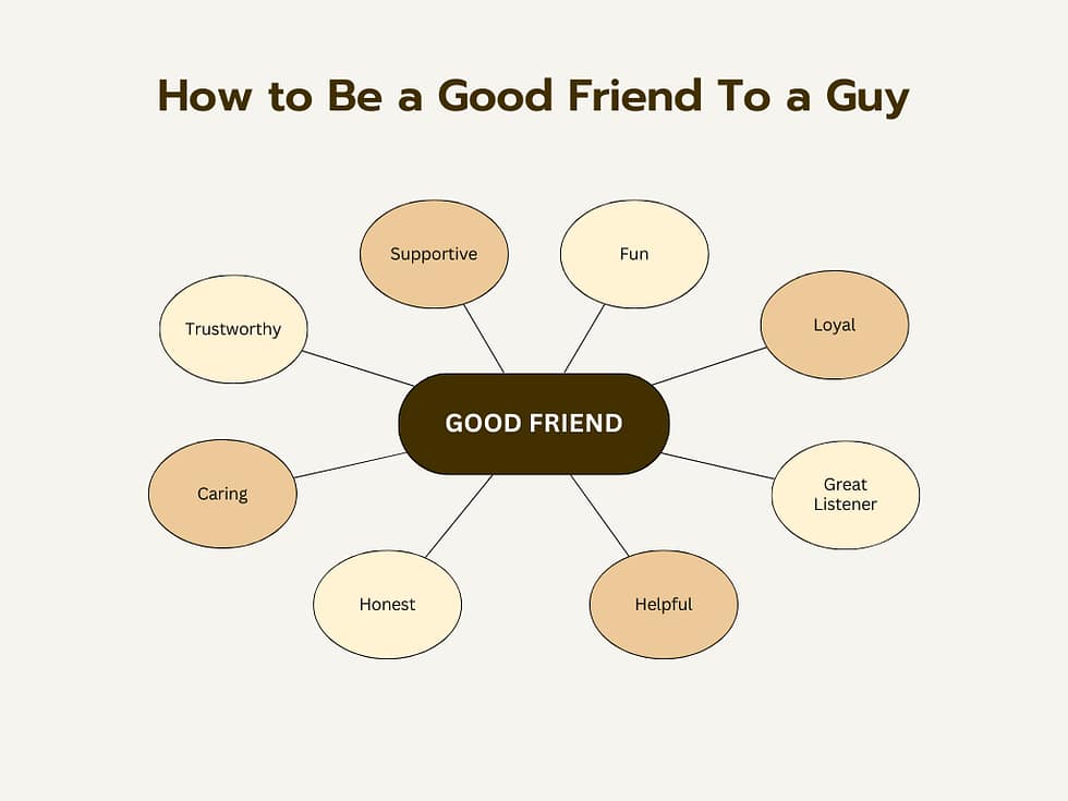How to Become Friends with a Guy: 7 Step Blueprint - Loopward