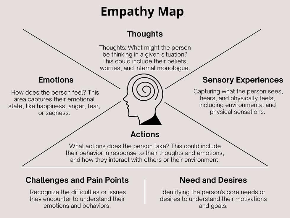 “I have no empathy” 9 signs to look for - Loopward